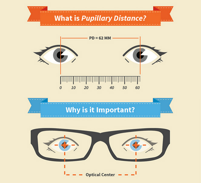 What Is PD And Why Is It Important Zenni Optical